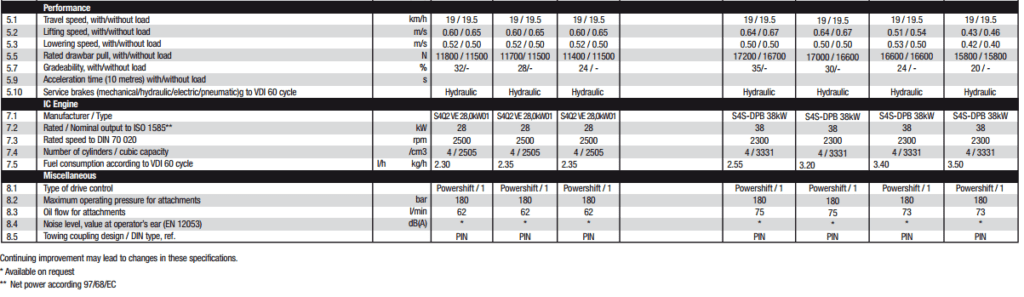 MITSUBISHI FORKLIFT GRENDIA FD/FG SERIES | WIN-EQUIPEMENT