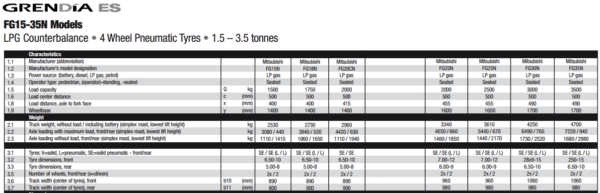 MITSUBISHI FORKLIFT GRENDIA FD/FG SERIES | WIN-EQUIPEMENT