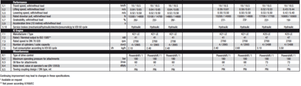 MITSUBISHI FORKLIFT GRENDIA FD/FG SERIES | WIN-EQUIPEMENT
