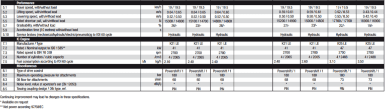 MITSUBISHI FORKLIFT GRENDIA FD/FG SERIES | WIN-EQUIPEMENT