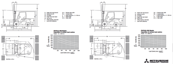 MITSUBISHI FORKLIFT GRENDIA FD/FG SERIES | WIN-EQUIPEMENT