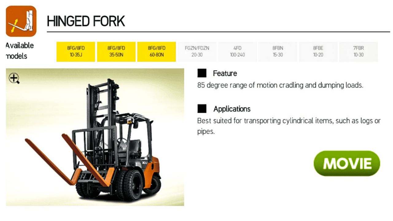 HINGED FORK | WIN EQUIPMENT 0813.6961.4067