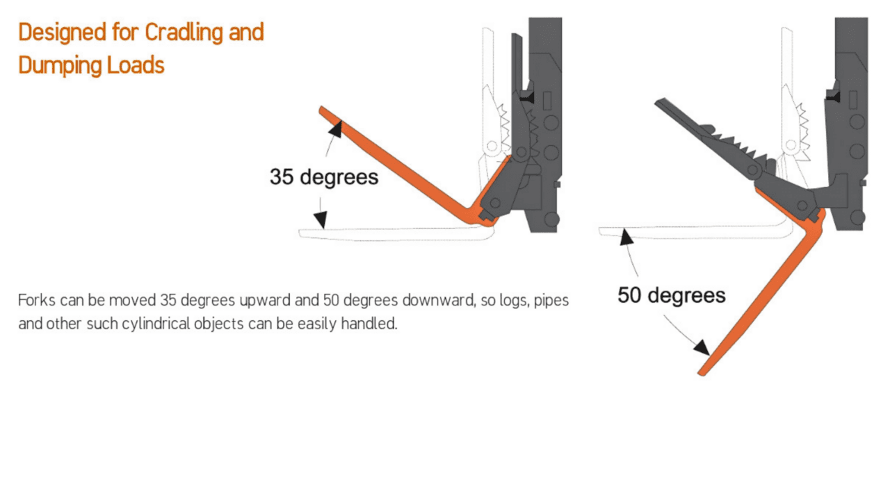 HINGED FORK | WIN EQUIPMENT 0813.6961.4067