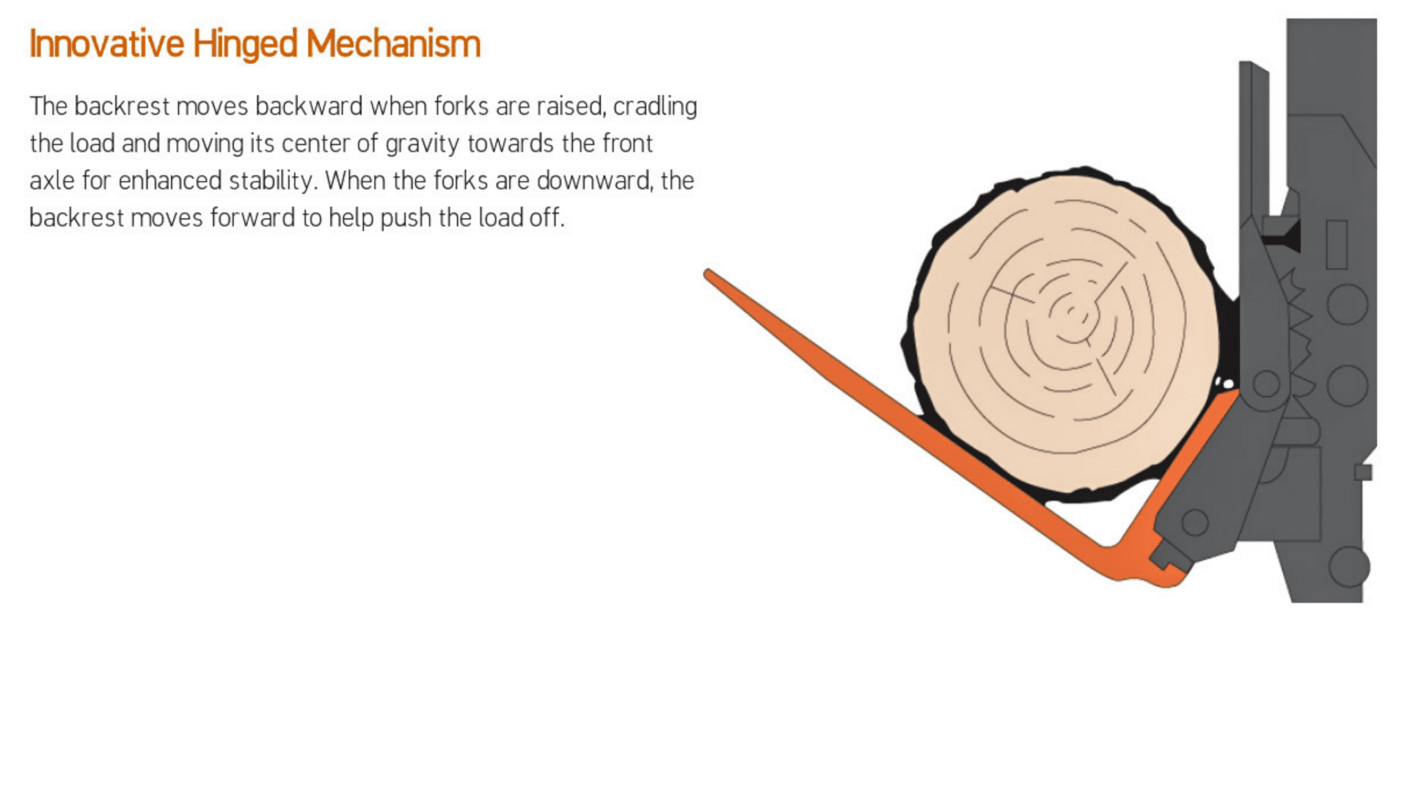 HINGED FORK | WIN EQUIPMENT 0813.6961.4067