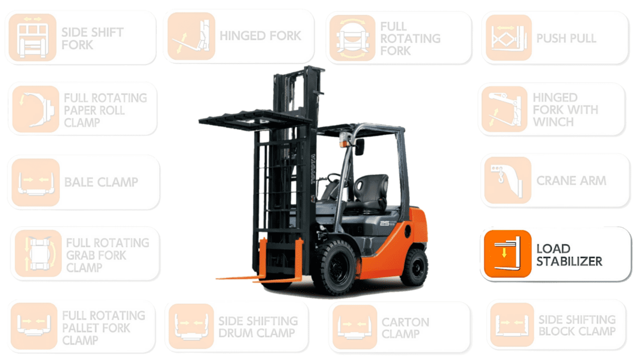 LOAD STABILIZER | WIN EQUIPMENT 0813.6961.4067