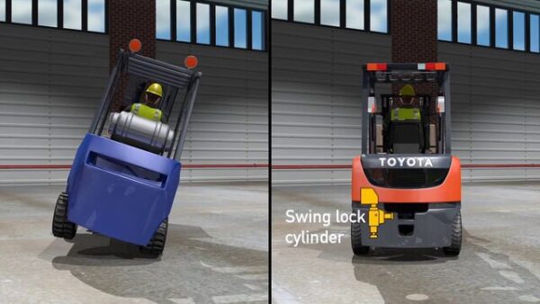 6 Fungsi SAS pada Forklift Toyota | Win-Equipment